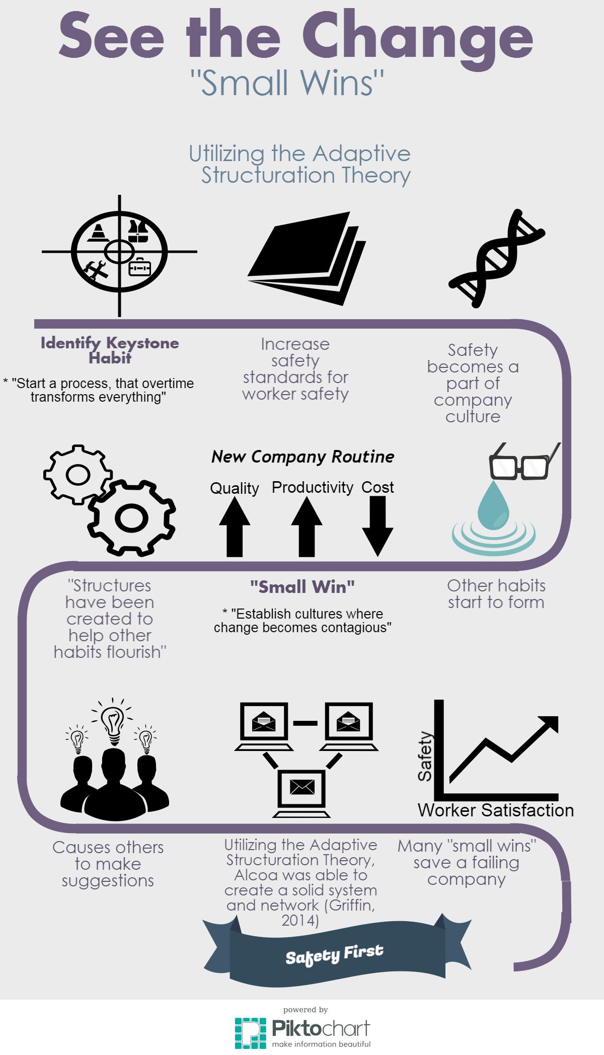 The Power of Habit: Chapter 4 and Chapter 5 – IMC Hawks Blog