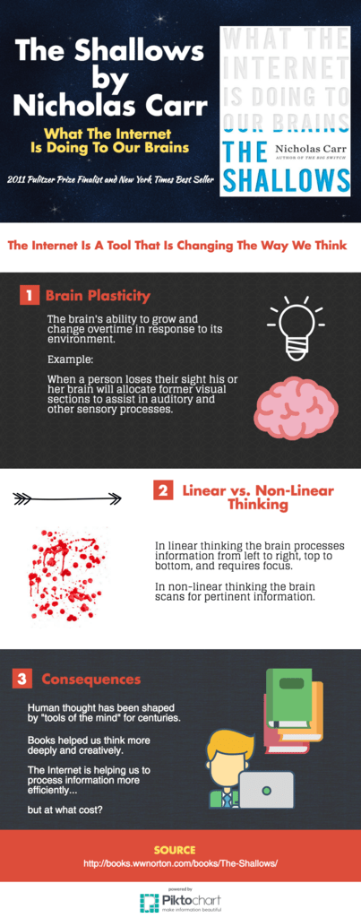 The Shallows: What the Internet is Doing to Our Brains – IMC Hawks Blog