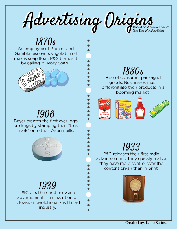 Advertising Origins – IMC Hawks Blog