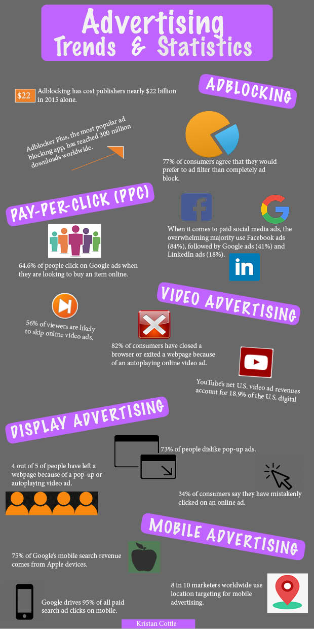 Advertising Trends and Statistics – IMC Hawks Blog